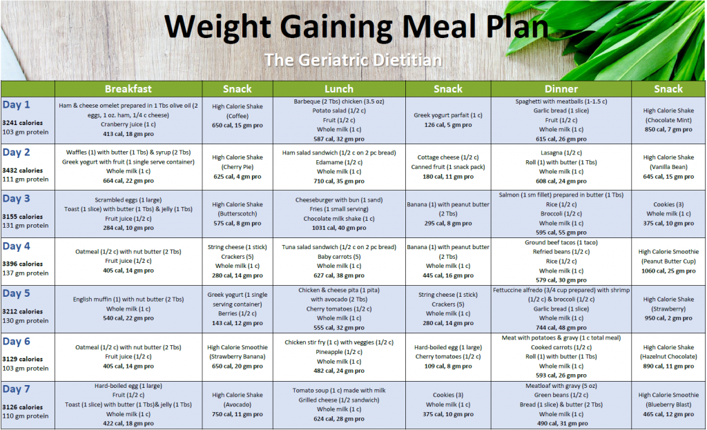 Free Weight Gaining Meal Plan The Geriatric Dietitian Free Weight Gaining Meal Plan The Geriatric Dietitian